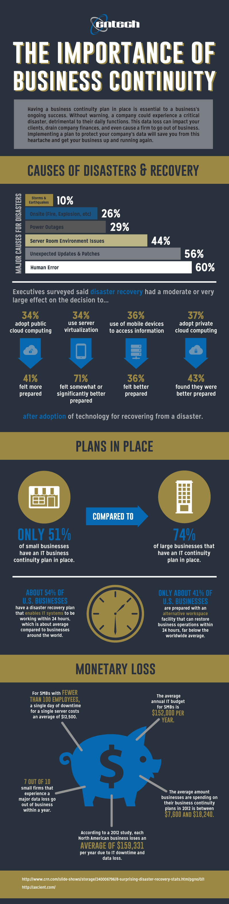 {INFOGRAPHIC} The Importance of Business Continuity