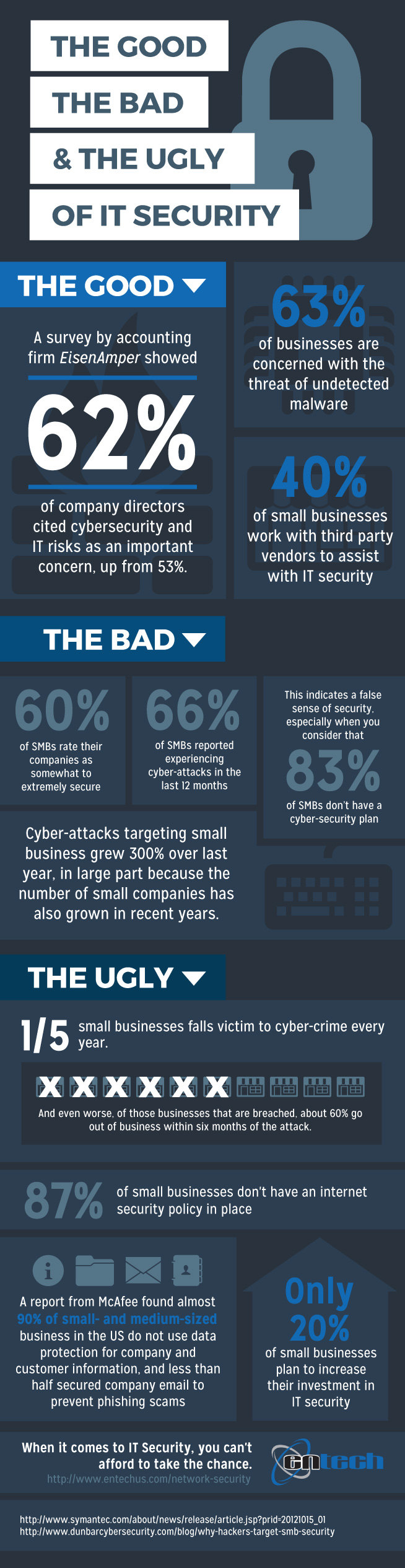 {INFOGRAPHIC} IT Security: The Good, the Bad & The Ugly
