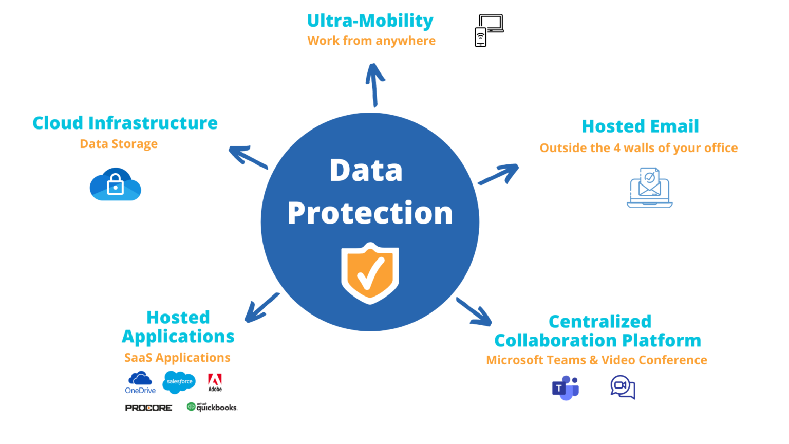 Business Agility 101: “Mobilizing” for success and flexibility